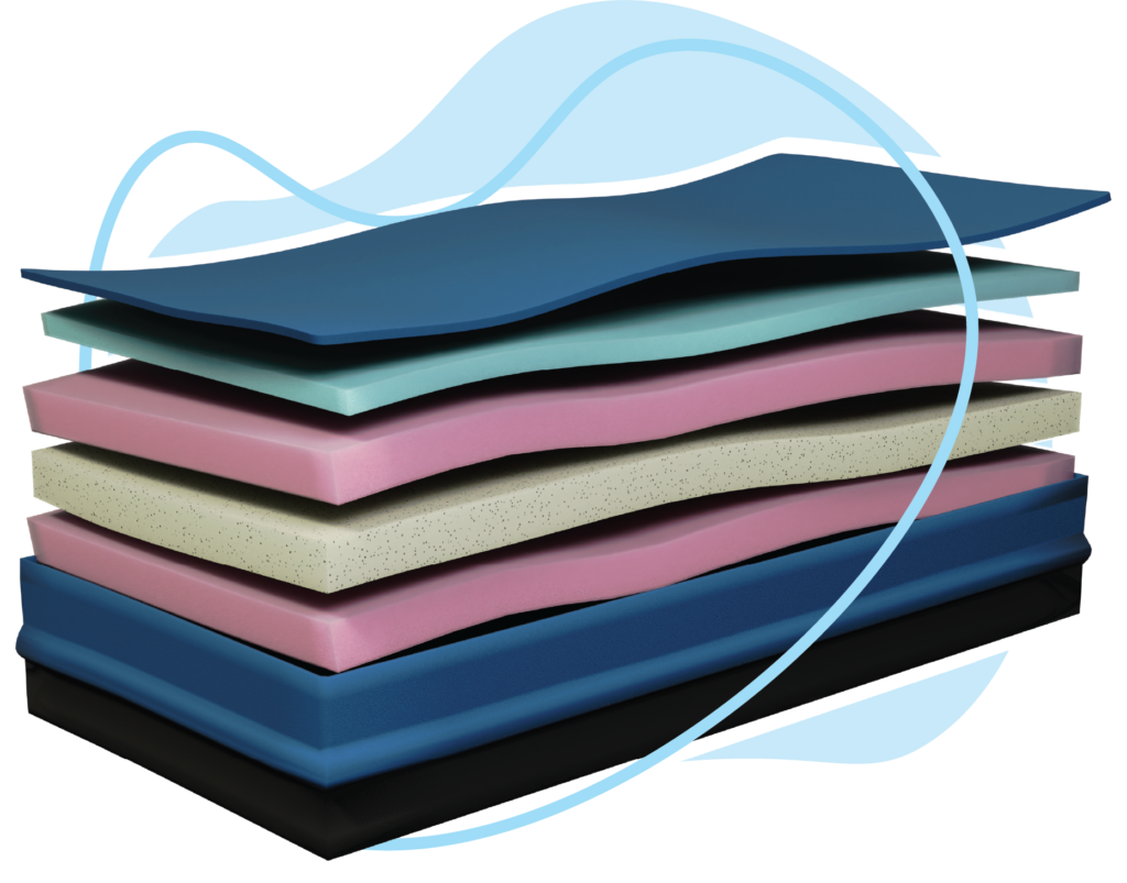 Beds and Therapeutic Support Surfaces - USME